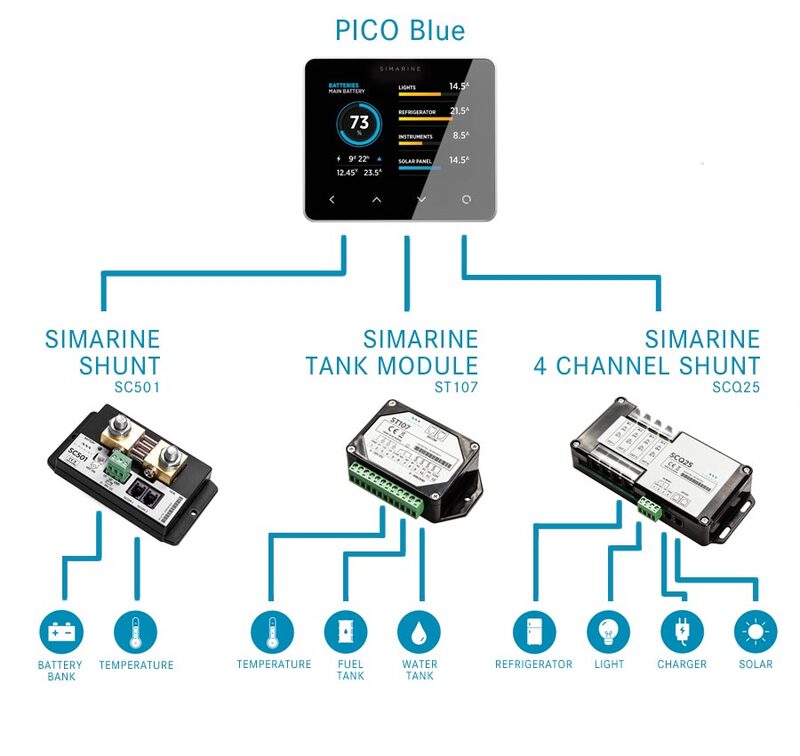 PICO Plus BATTERY MONITOR Black Panel Mount Pico+ – performanceheaven