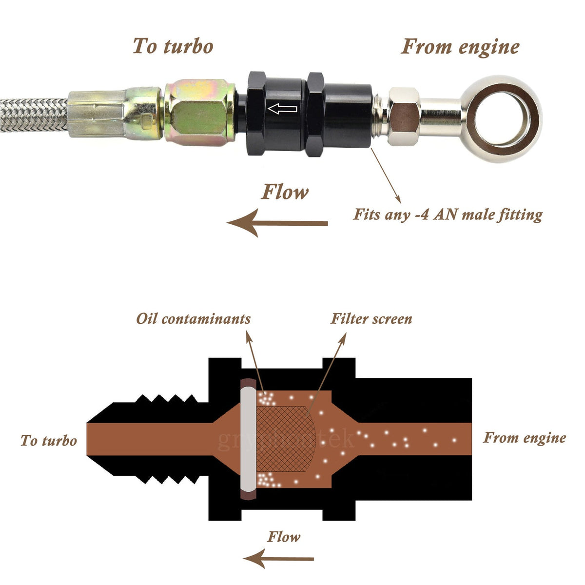 Turbo Inline Oil Filter Kit – performanceheaven
